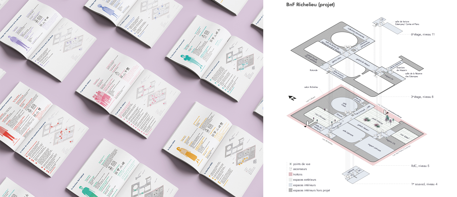 BnF Richelieu Parcours usagers - AREP